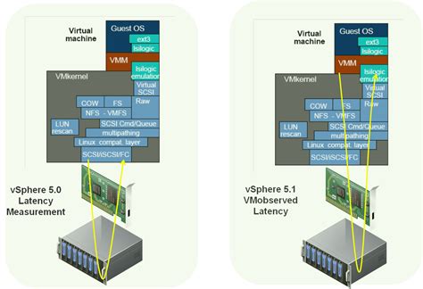 Vsphere 51 Storage Enhancements Part 8 Storage Io Control