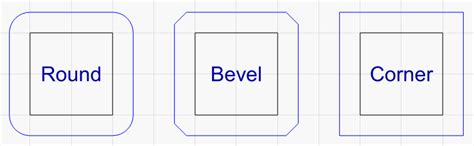 Offset Shapes Create Precise Outlines