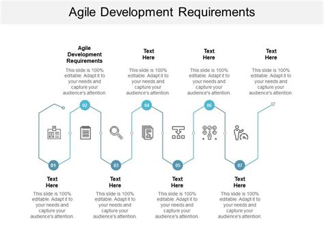 Agile Development Requirements Ppt Powerpoint Presentation Infographic Temp