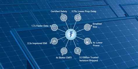 Enhanced Protection With The Latest I Coupler Digital Isolation Arrow Com