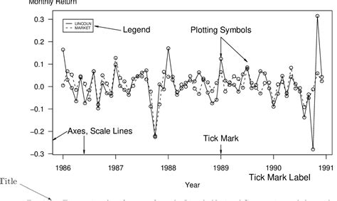 Figure 20 1 From Regression Modeling With Actuarial And Financial
