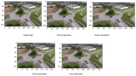 Multiscale Object Detection From Drone Imagery Using Ensemble Transfer Learning