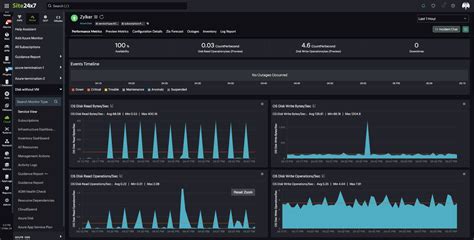 The Key Benefits Of Azure Disk Monitoring Site24x7 Blog The Key Benefits Of Azure Disk Monitoring Site24x7 Blog