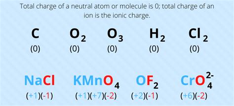 Valency Table Check Valency Of All 118 Elements Chart Pdf For Class 9 Valency Table Check Valency Of All 118 Elements Chart Pdf For Class 9