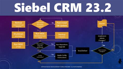 Siebel Crm Update 232 Is Available The Siebel Hub