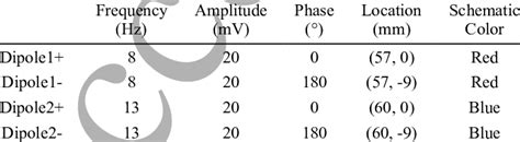 Electrode Excitation Parameters And Positions Download Scientific Diagram