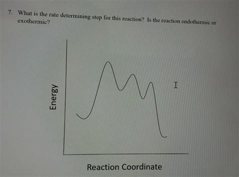 Solved 7 What Is The Rate Determining Step For This