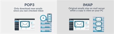 A Guide To Professionalism Setting Up Custom Email Addresses On Plesk