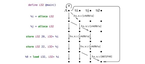 Seal Integrating Program Analysis And Repository Mining Acm Transactions On Software