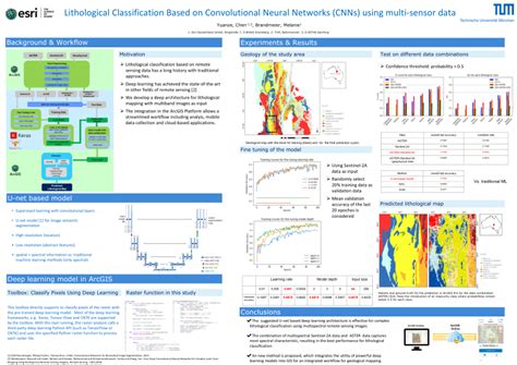 Pdf Lithological Classification Based On Convolutional Neural