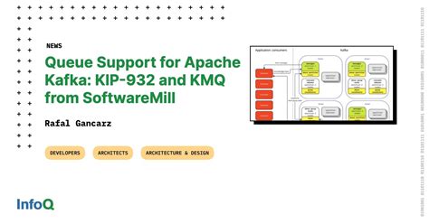 Queue Support For Apache Kafka Kip 932 And Kmq From Softwaremill Infoq