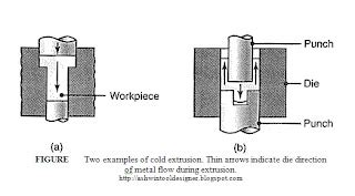 Tool Design Engineering Cold Extrusion