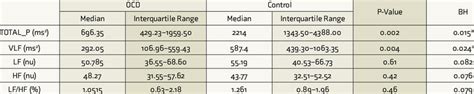 Frequency Domain Parameters In Ocd Patients Vs Controls Download
