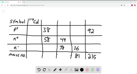 Fill In The Gaps In The Following Table Assuming Each Column