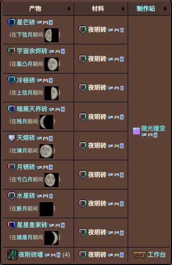 泰拉瑞亚夜明砖怎么合成 夜明砖有什么用 泰拉酒馆