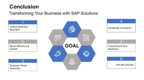 Sap Technology Landscapesap Ai Rise With Sap And Sap Btppptx Pptx