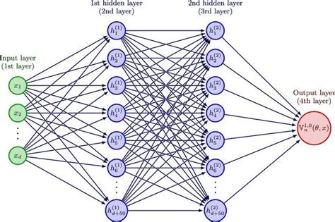Unveiling The Intricacies Of Neural Networks A Comprehensive Exploration With Code By