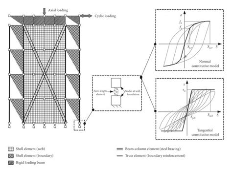 Schematic Diagram Of The FEA Model Download Scientific Diagram