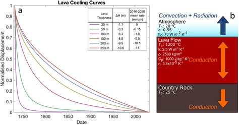 Figure A1 Processing Flow Chart For Derivation Of Sentinel 1 Time Download Scientific Diagram