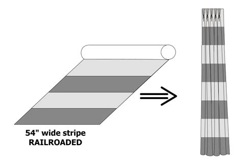 What Is A Railroaded Fabric Parkway Window Works