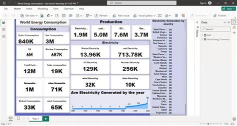 Eimoga Shadrach On Linkedin Dataanalyst Visualization Powerbi Dashboard Energyconsumption