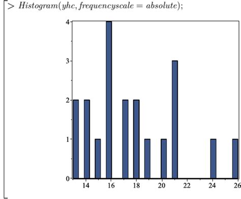Advanced Regression Techniques With Examples Advanced Regression Techniques With Examples