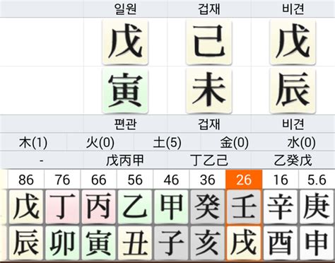 Sk 김광현 사주 네이버 블로그