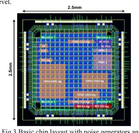 Table 1 From Power Supply Noise Suppression By Optimizing On Die Pdn Impedance Semantic Scholar