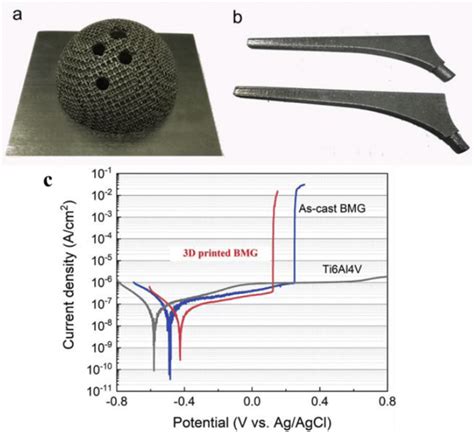 A Acetabular Cup B Femoral Prosthesis C Potentiodynamic Polarization Download Scientific