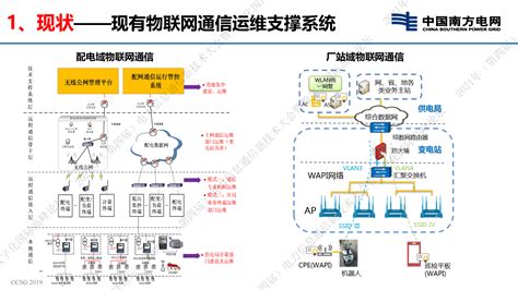 电力物联网通信运维支撑系统实践与探索 21页 Itil之家文库知识中心