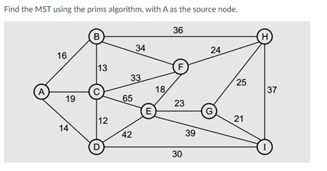 Find The Mst Using The Prims Algorithm With A As The