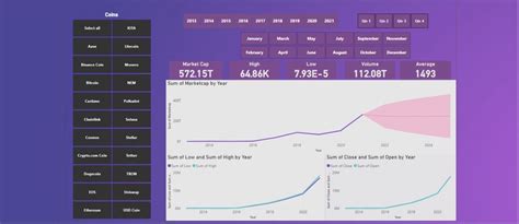 Asim Haleem On Linkedin Data Visualization Powerbi Keggle