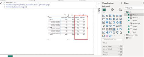 Powerbi Can Power Bi Able To Get The Average Weekly Percentage Per