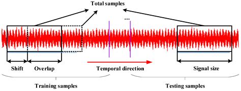 An Experimental Setup To Detect The Crack Fault Of Asymmetric Rotors Based On A Deep Learning Method