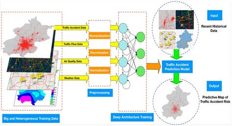 Neural Network Model For Heterogeneous Data Source Honglei Ren Et Al Download Scientific
