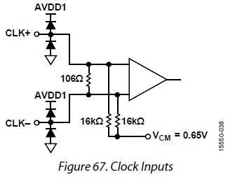 AD Clock Input Impedance Q A High Speed ADCs EngineerZone