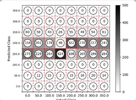 confusion matrix for linear svm classifier on l1npis classes defined
