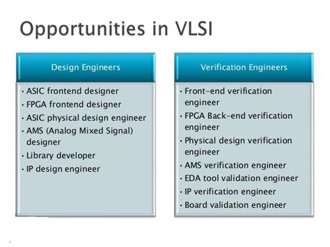 Karan Gadhave On Linkedin Like Share Comment Fab Transistor Electronics Engineering