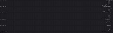 Msi Afterburner Showing Crazy Cpu Temps And Usage In Cyberpunk 2077 With A New 7800x3d And