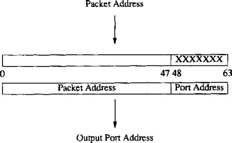 Figure 17 From Content Addressable And Associative Memory Semantic