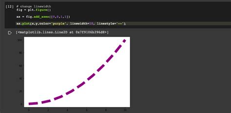 Python For Finance Data Visualization