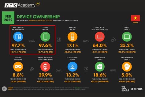 Mobile Developer Là Gì Nghề Nghìn đô” Cho Giới Trẻ