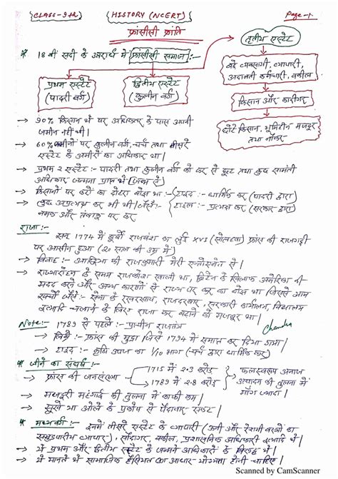 Class 9 Ncert History Handwritten Notes Shop Handwritten Notes Shn