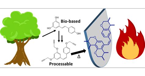 Heat Resistant Polymer Networks Prepared From Processable Resveratrol Based Propargyl Ether