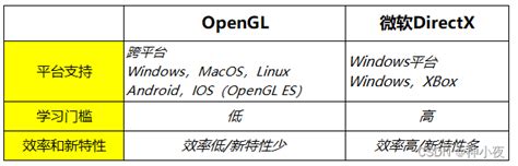 3d游戏开发所需的数学基础——笛卡尔坐标系 三维笛卡尔坐标系 csdn博客