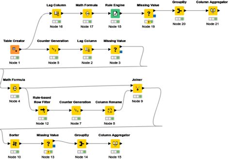 Consecutive Numbersipazin — Nodepit