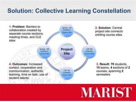 Marist College Center For Teaching Excellence Constructing Learning