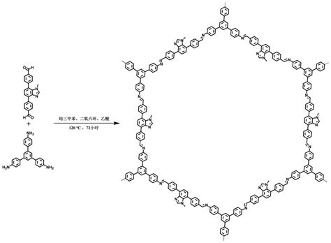 一种金属氮杂环卡宾功能化共价有机框架材料的制备方法及应用 2