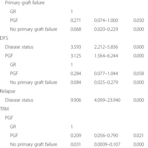Examples Of Chimerism Analysis Results Using Str Analysis Dna Was Download Scientific Diagram