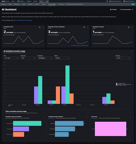 Now Offering The Ai Assistant Usage Dashboard In Cloud Monitoring Console Splunk